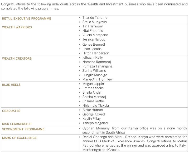 Standard Bank | Wealth Newsletter | Investing