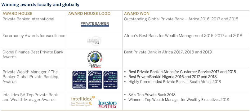 Standard Bank | Wealth Newsletter | Winning