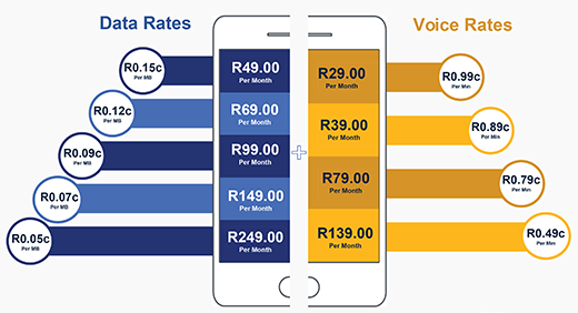 Standard Bank | Wealth Matters | Bank Smartly