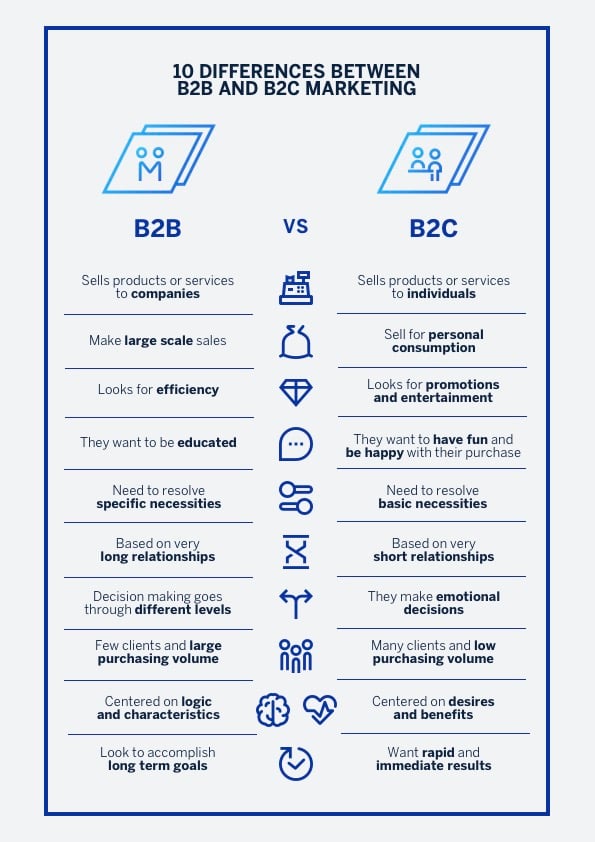 The differences between B2B and B2C | Standard Bank