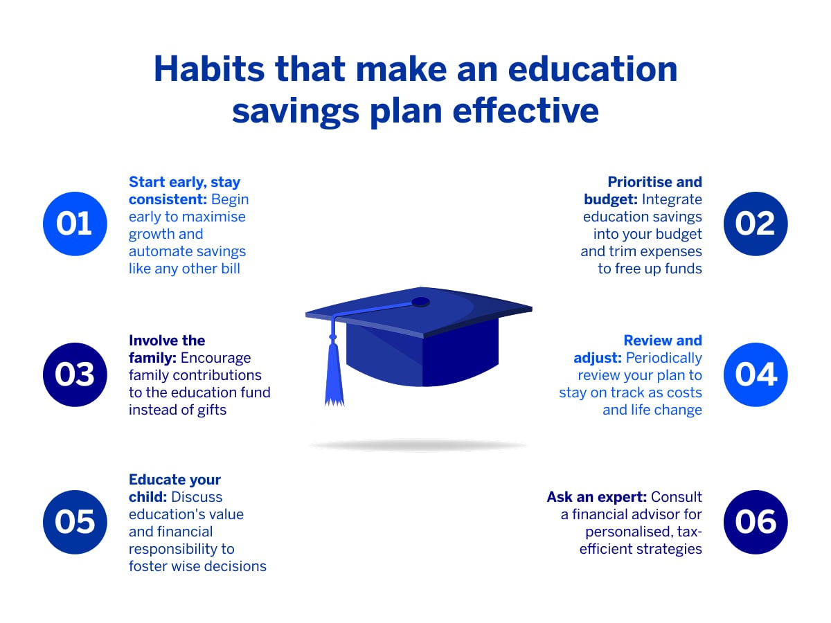 Education savings plan tips | Standard Bank