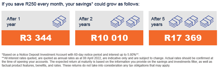 A beginner’s guide to build savings | Standard Bank